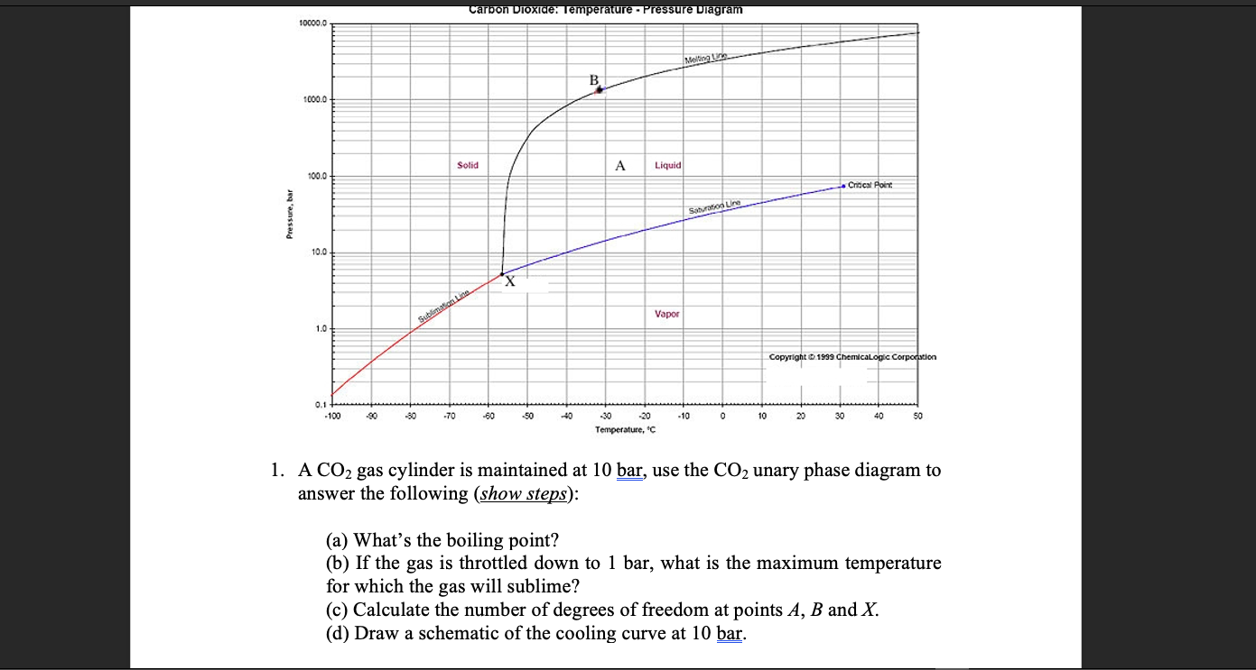 Solved Carbon Dioxide: Temperature - Pressure Diagram | Chegg.com