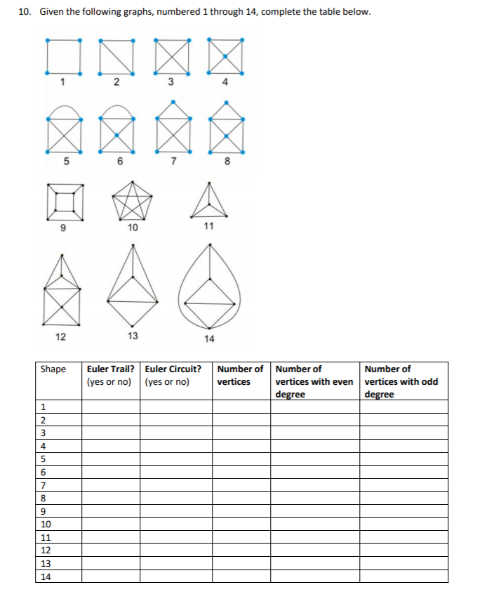 Solved How many edges does K, have if n = 10? A certain | Chegg.com