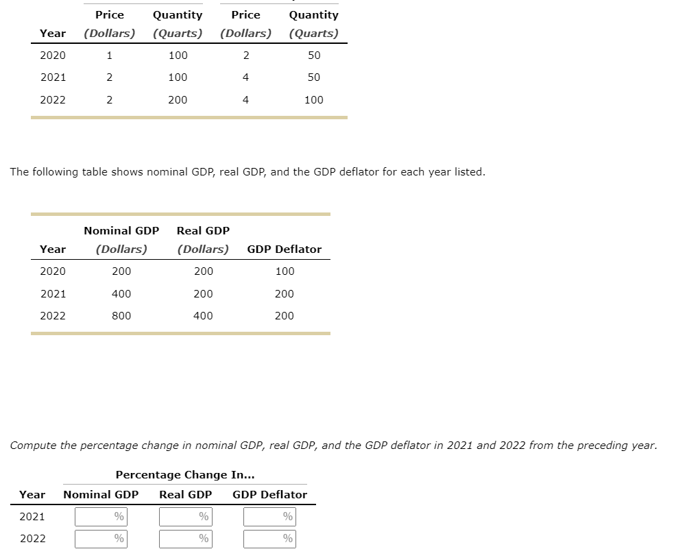 Solved The following table shows nominal GDP, real GDP, and | Chegg.com