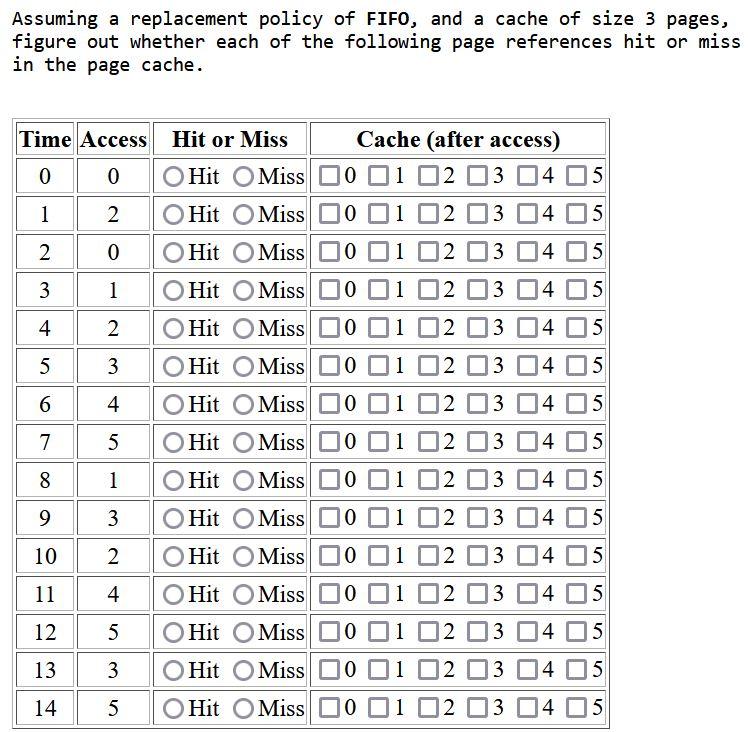 Solved Assuming a replacement policy of FIFO, and a cache of | Chegg.com
