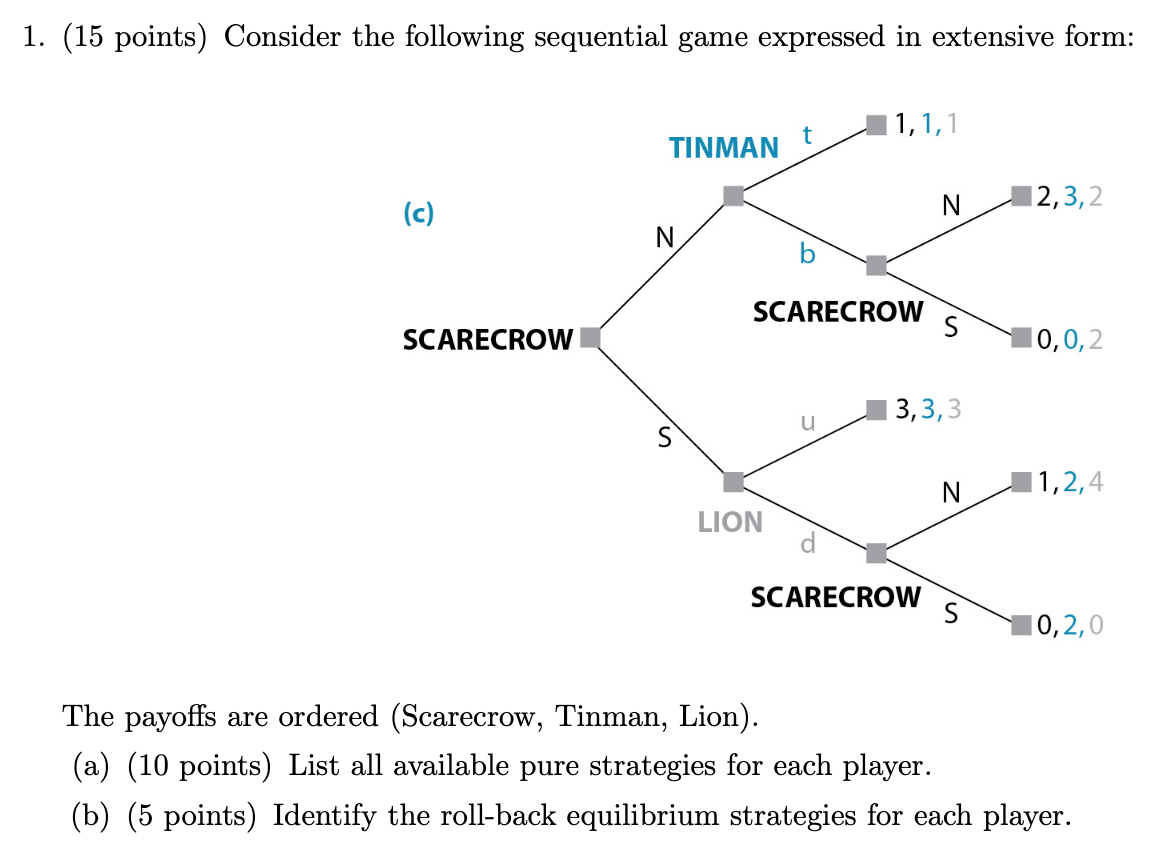 Solved 1. (15 points) Consider the following sequential game | Chegg.com
