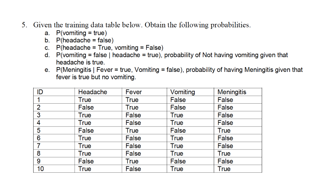 Solved 5. Given the training data table below. Obtain the | Chegg.com