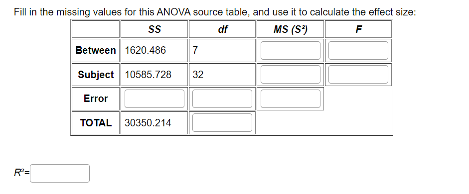 Solved Fill in the missing values for this ANOVA source | Chegg.com