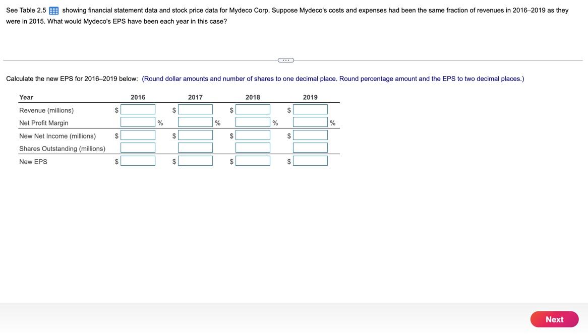 Solved See Table 2.5 showing financial statement data and | Chegg.com