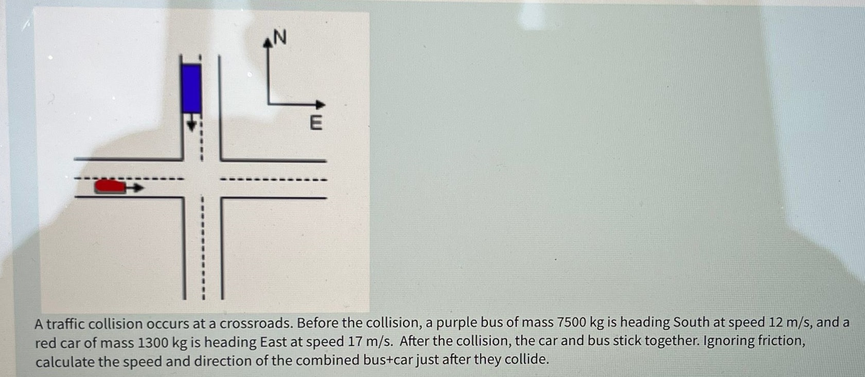 Solved A traffic collision occurs at a crossroads. Before | Chegg.com