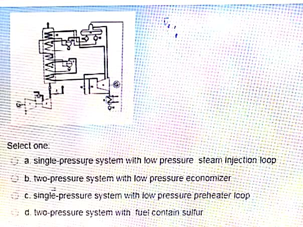 Solved Stirling boiler with four-drum type.It is Select one: | Chegg.com