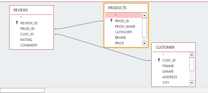 I have 3 ﻿tables in access that I want to query. | Chegg.com