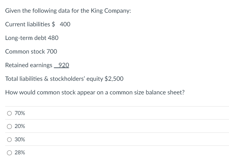 Solved Given the following data for the King Company:Current | Chegg.com