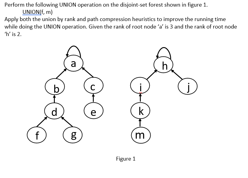 Solved Perform the following UNION operation on the | Chegg.com