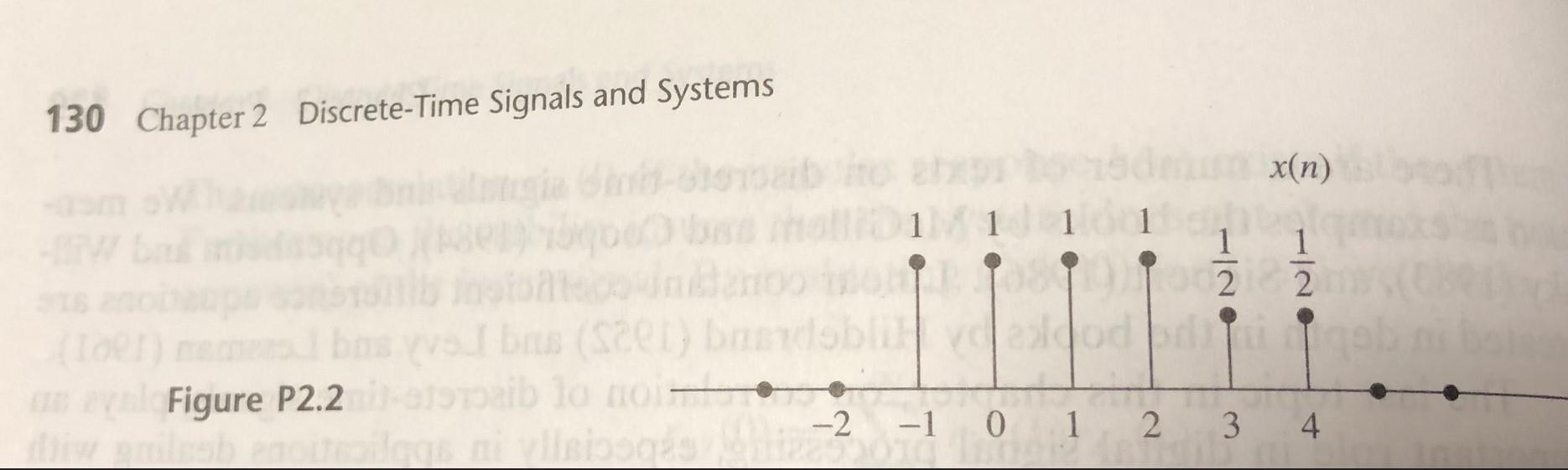 Solved A discrete time signal x(n) is shown in fig. 2.2. | Chegg.com