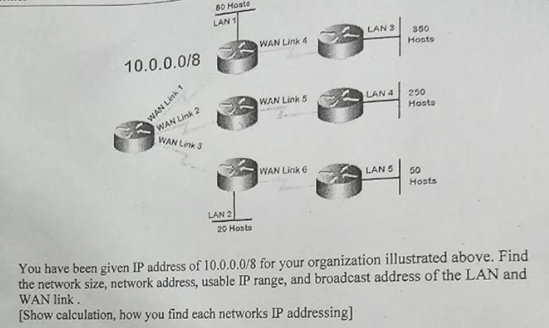 Solved You have been given P address of 10.0.0.0/8 for your | Chegg.com