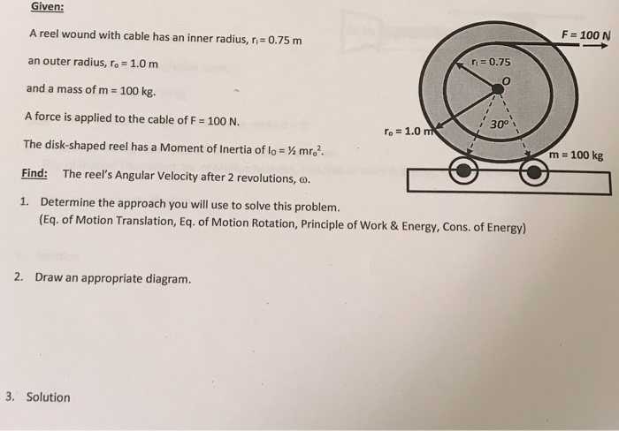 Solved Given A reel wound with cable has an inner radius, | Chegg.com