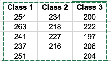 Solved Conduct the Tukey-Kramer Procedure. Do we have | Chegg.com