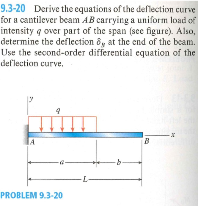 Solved 9.3-20 ﻿Derive the equations of the deflection curve | Chegg.com