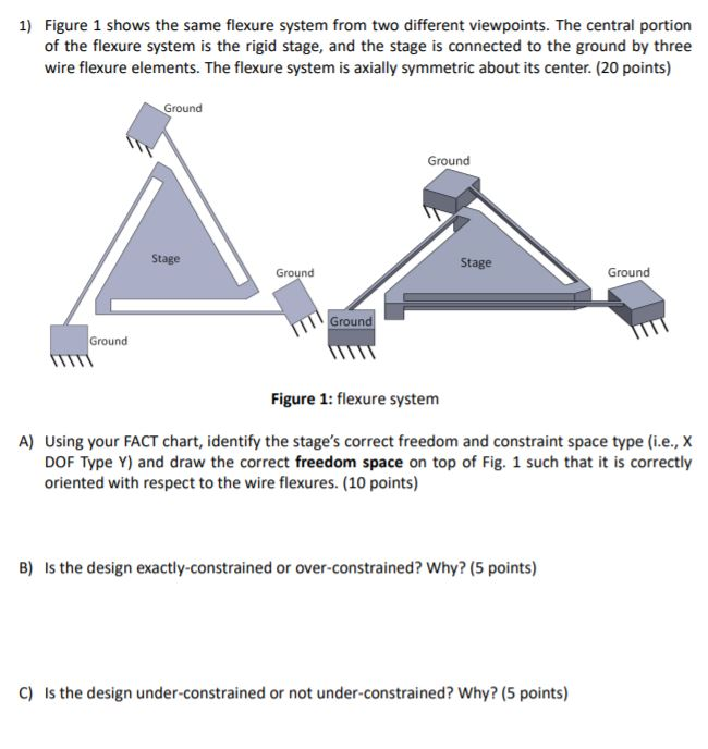 1) Figure 1 shows the same flexure system from two | Chegg.com