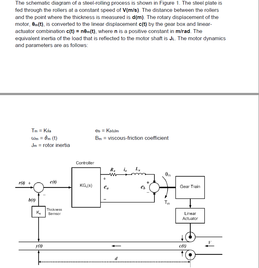 Solved The schematic diagram of a steel-rolling process is | Chegg.com