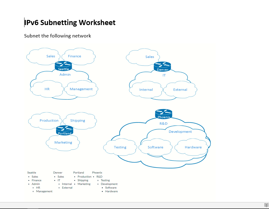 IPv6 Subnetting Worksheet Subnet the following | Chegg.com