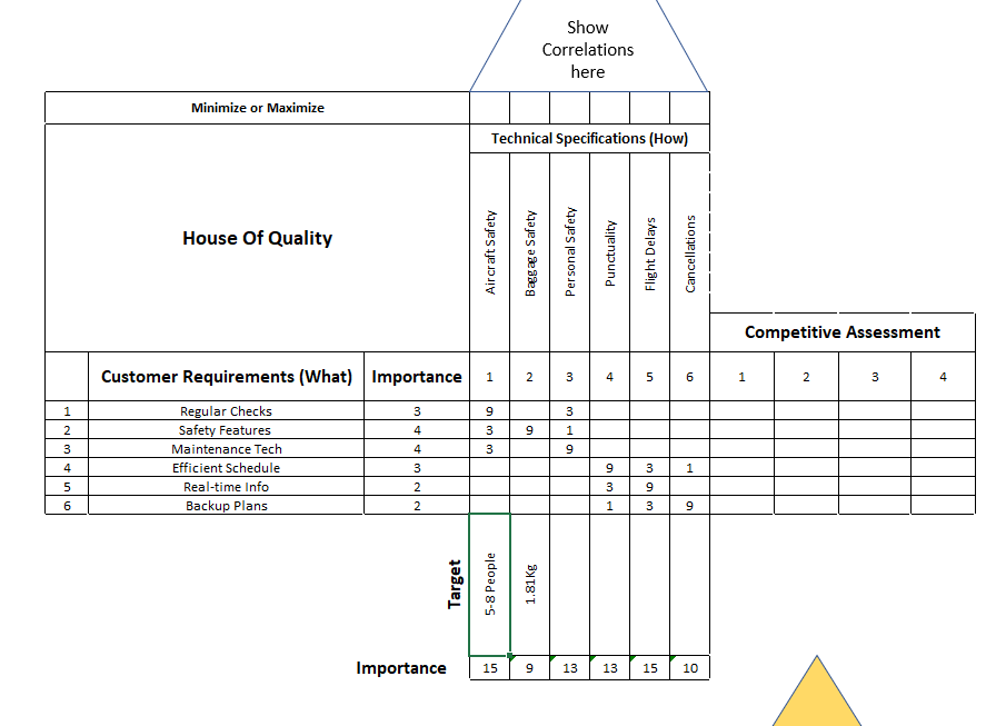 Solved Complete the competitive assessment & correlations | Chegg.com