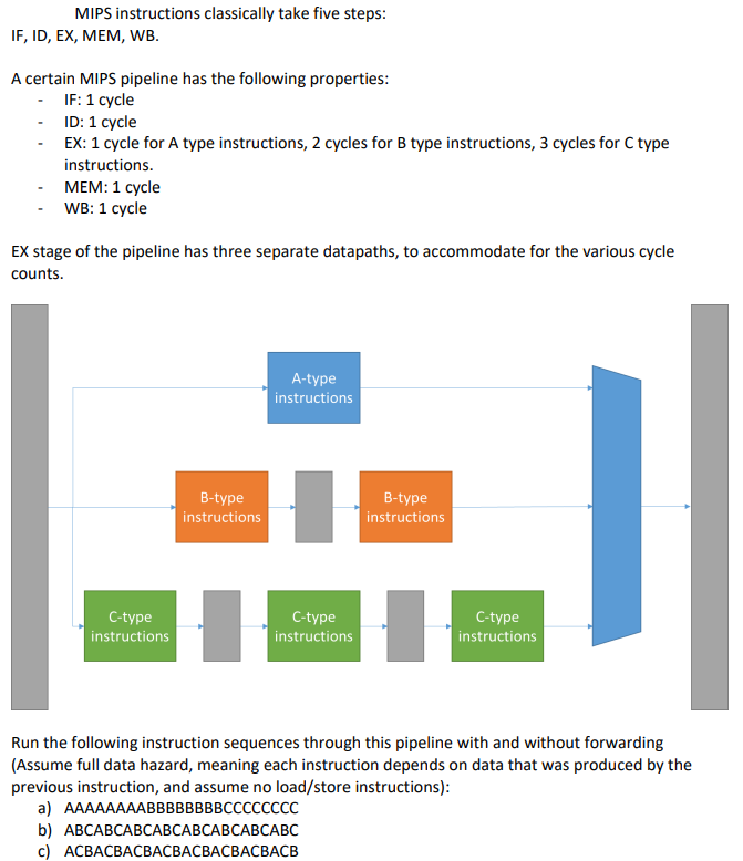 MIPS instructions classically take five steps: IF, | Chegg.com MIPS instructions classically take five steps: IF, | Chegg.com