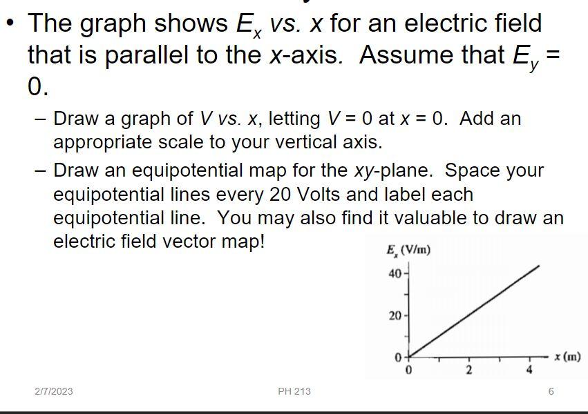 Solved The graph shows Exvs.x for an electric field that is | Chegg.com