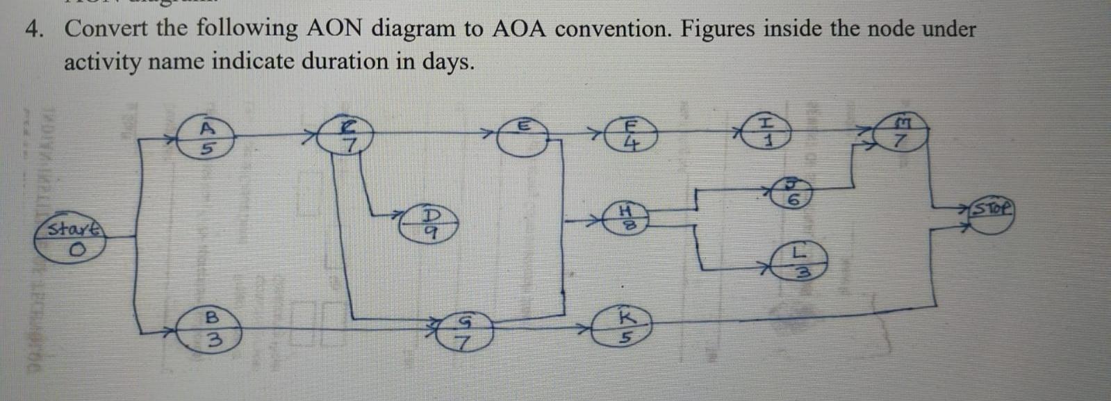 Solved 4. Convert the following AON diagram to AOA | Chegg.com Solved 4. Convert the following AON diagram to AOA | Chegg.com