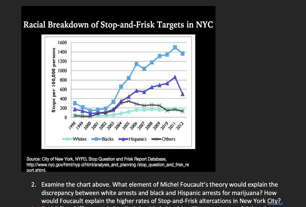 Racial Breakdown of Stop-and-Frisk Targets in NYC | Chegg.com