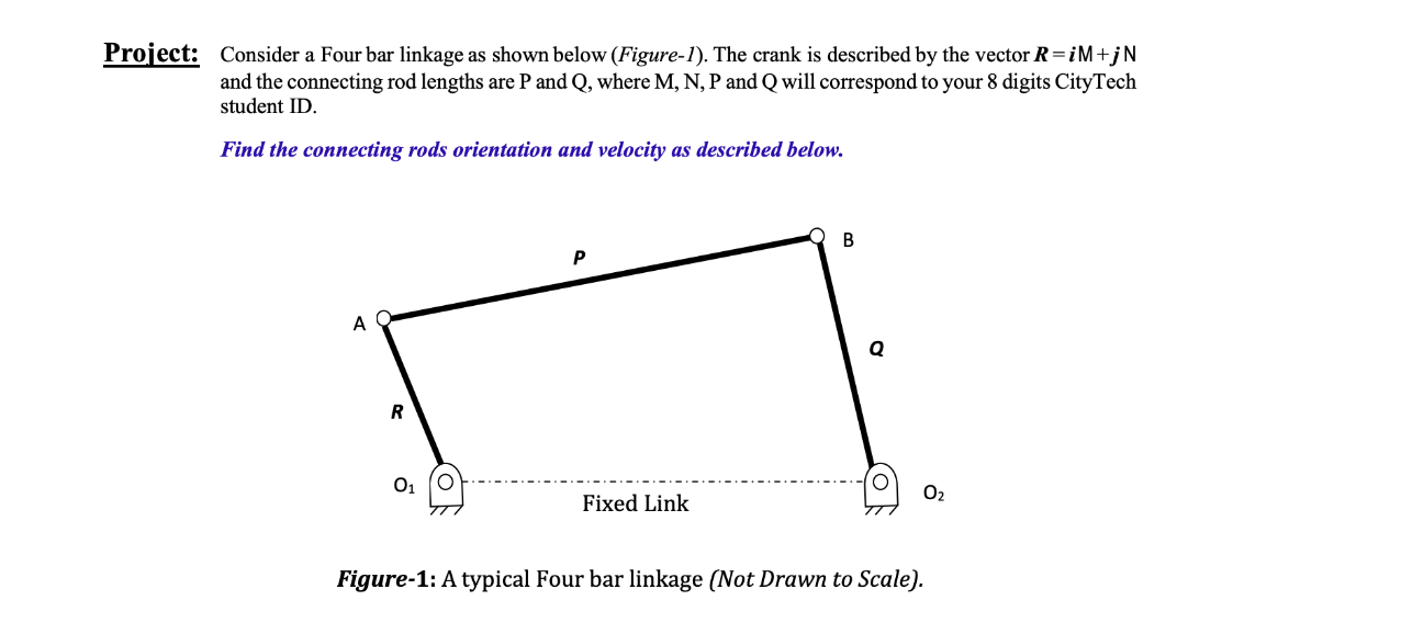 Solved Project MUST meet the following requirements: Use | Chegg.com