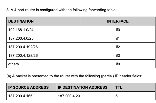 3. A 4-port router is configured with the | Chegg.com