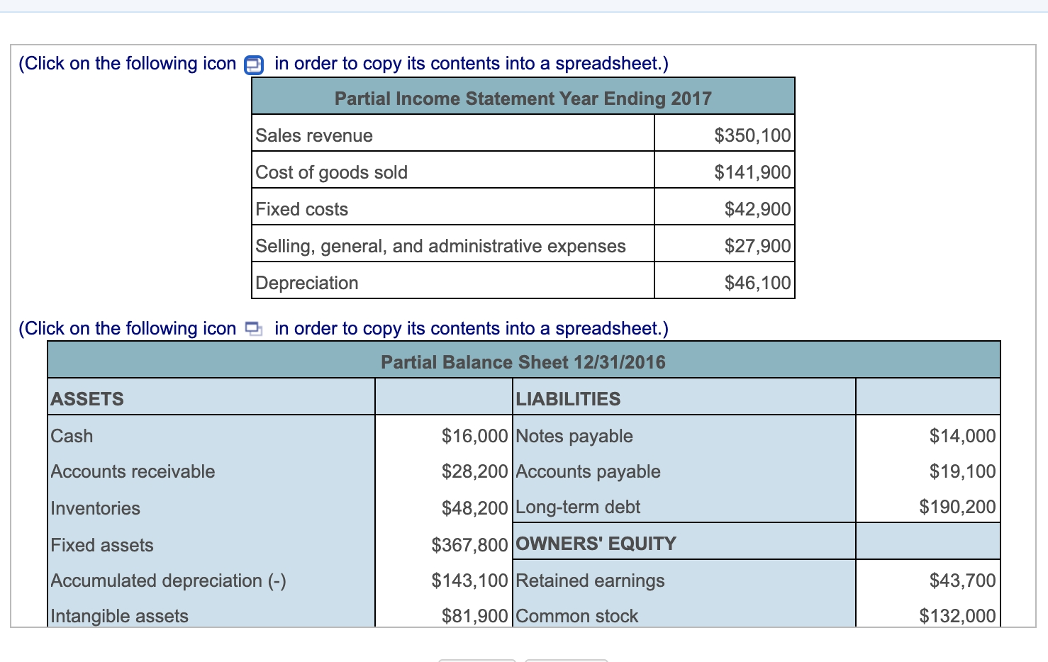 Solved Fixed assets. Use the data from the following | Chegg.com