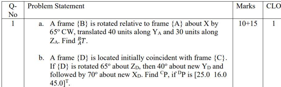Solved Problem Statement Marks CLO Q- No 1 10+15 1 a. A | Chegg.com