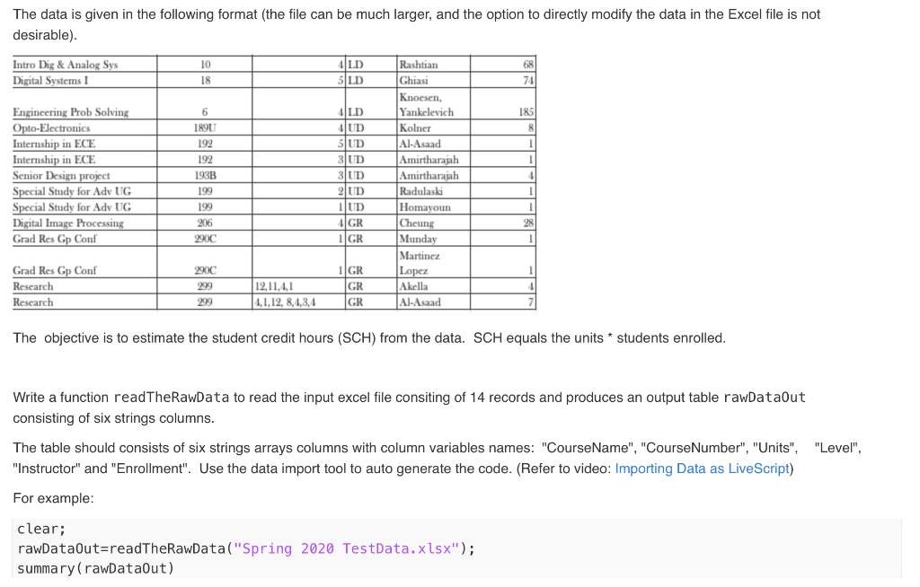 The data is given in the following format (the file | Chegg.com