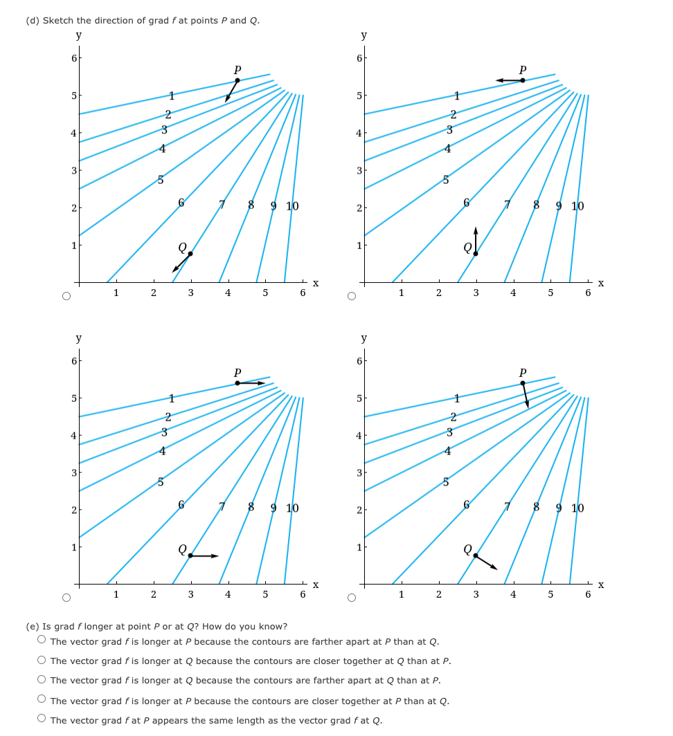 Solved A contour diagram for the smooth function z = f(x,y) | Chegg.com