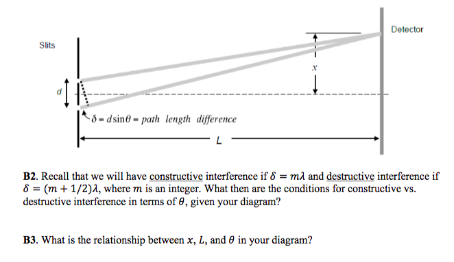 Detector Slits -dsino-path length difference B2. | Chegg.com