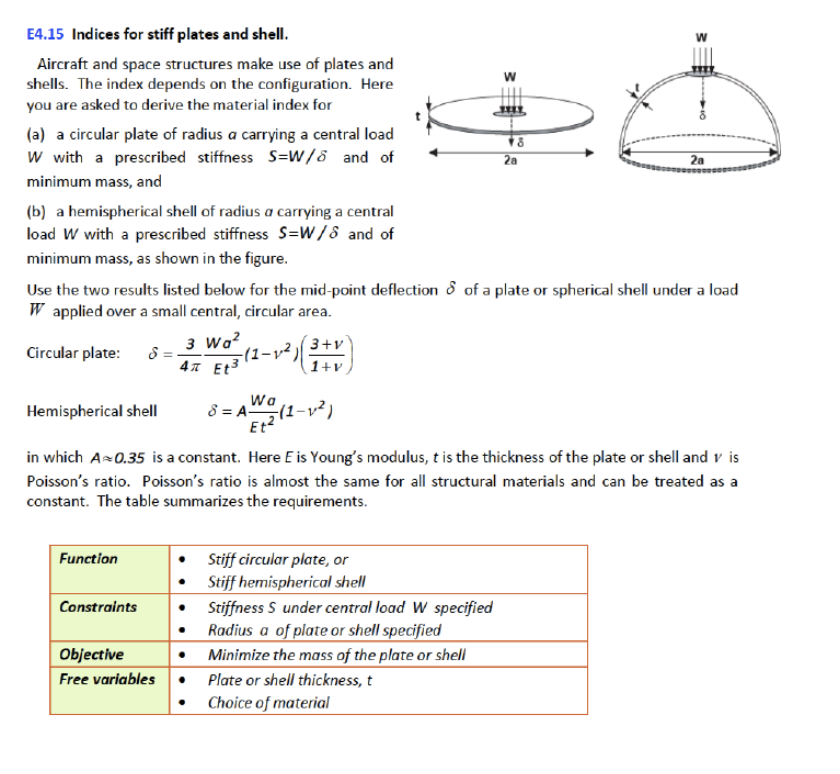 Solved E4.15 ﻿Indices for stiff plates and shell.Aircraft | Chegg.com
