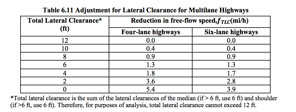 Solved (ft) Table 6.11 Adjustment for Lateral Clearance for | Chegg.com