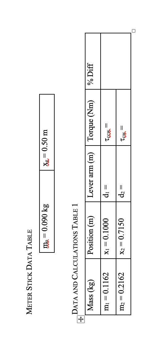 METER StiCK DATA TABLE DAta and CAlCULATIONS TABLE | Chegg.com