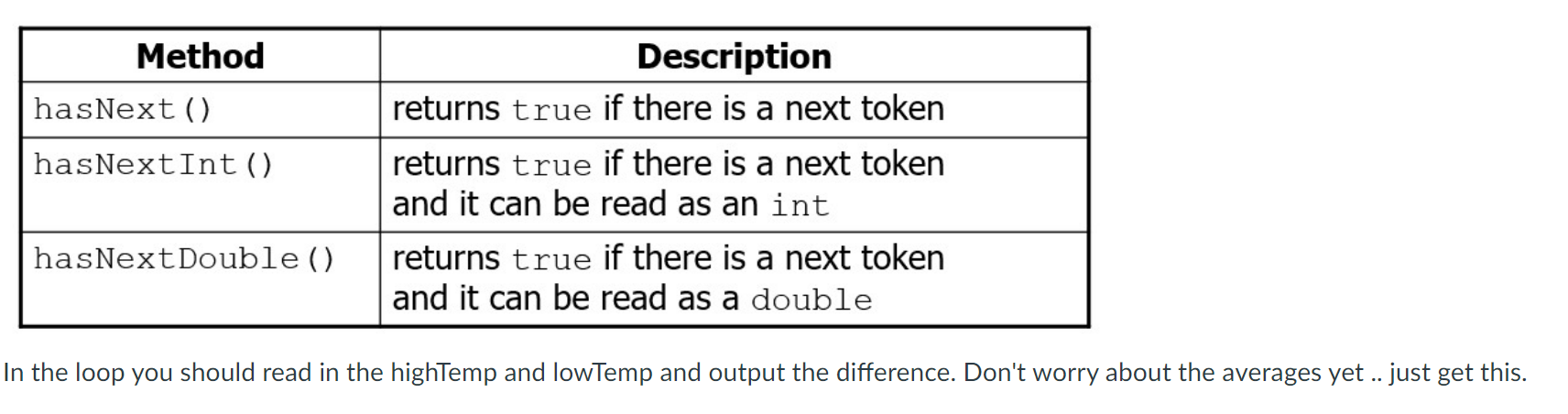 I just took a look on my weather app and got the high | Chegg.com