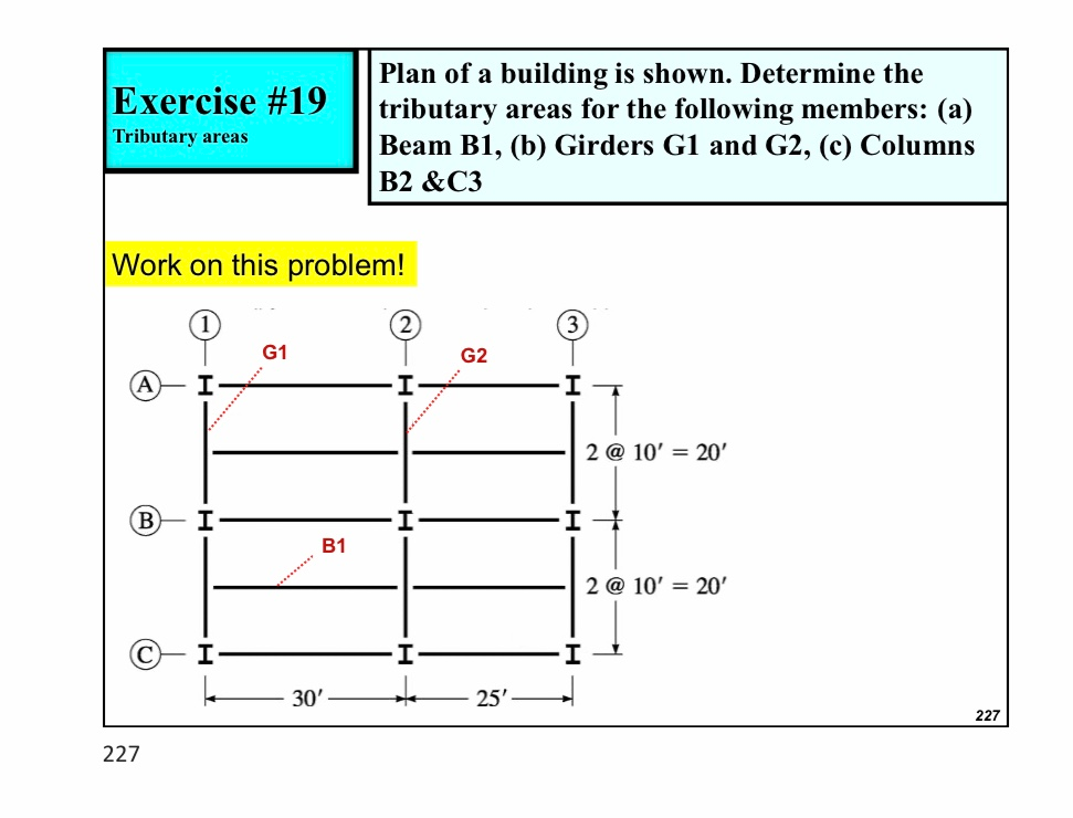 Solved Exercise #19 Tributary areas Plan of a building is | Chegg.com