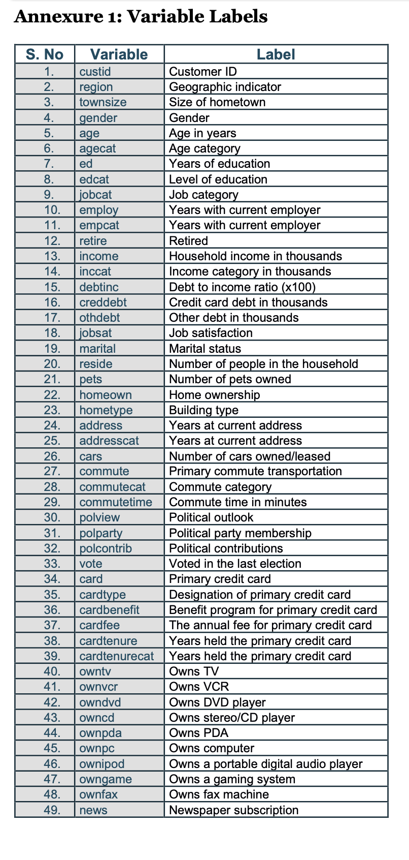 Solved Question: Use the information given in the annexures | Chegg.com