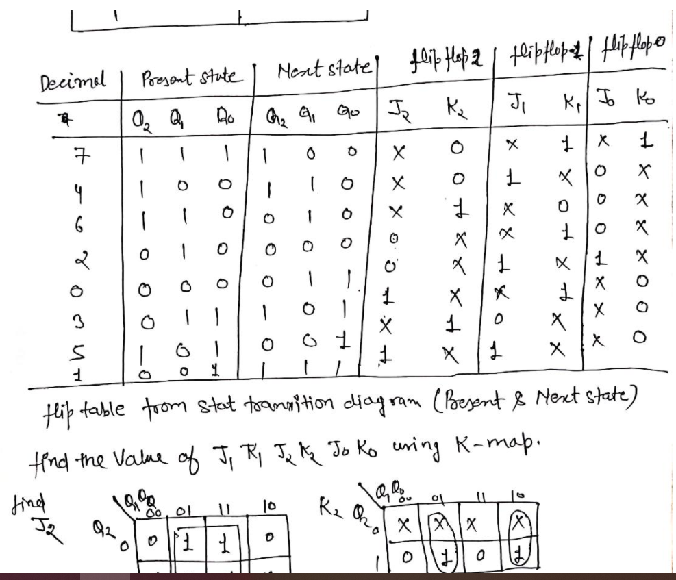 Solved Objective: Design a binary counter that counts in a | Chegg.com