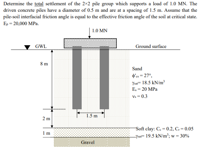 Solved Determine the total settlement of the 2x2 pile group | Chegg.com