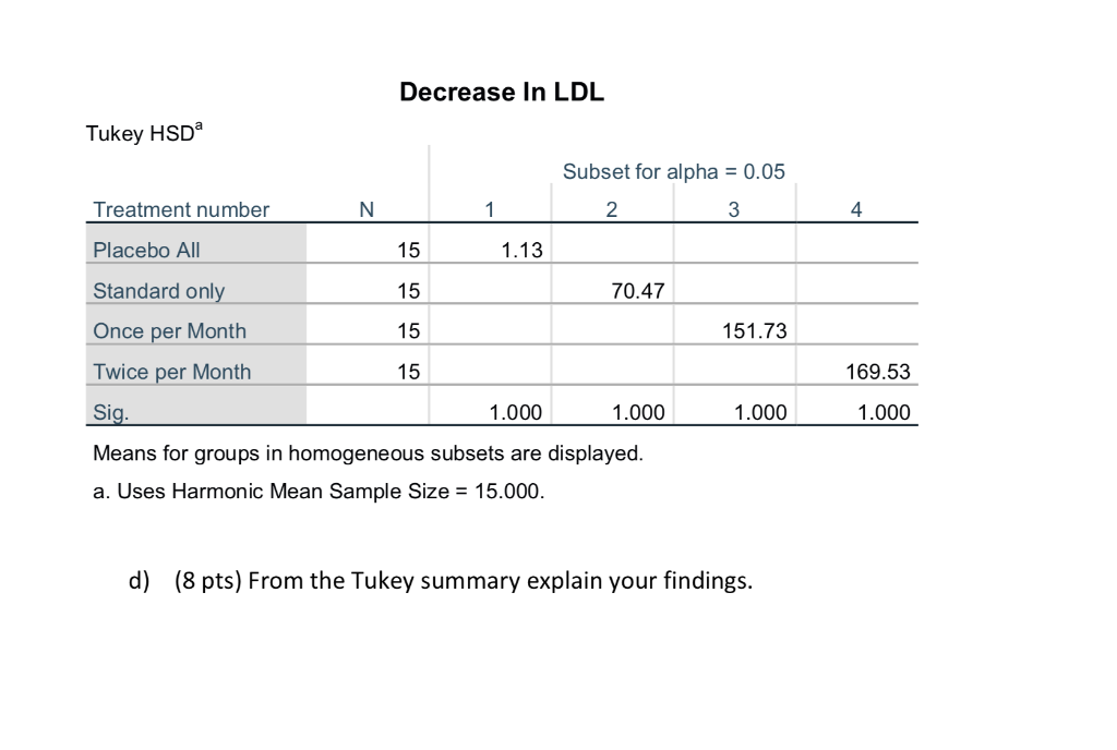 Solved 4) After making some modifications to dosage | Chegg.com