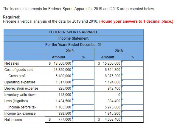 Solved The income statements for Federer Sports Apparel for | Chegg.com
