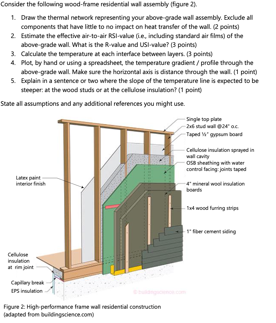 Cellulose Insulation Drawing