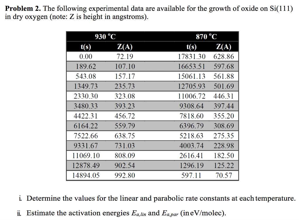 Solved Problem 2. The following experimental data are | Chegg.com
