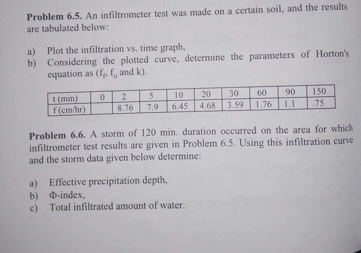 Solved Problem 6.5. An infiltrometer test was made on a | Chegg.com