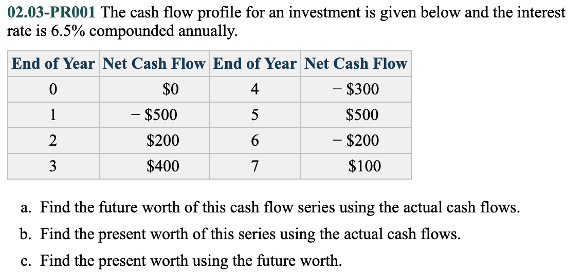 02.03-PR001 The cash flow profile for an investment | Chegg.com