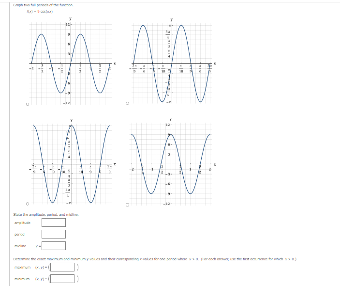 Solved Graph two full periods of the | Chegg.com