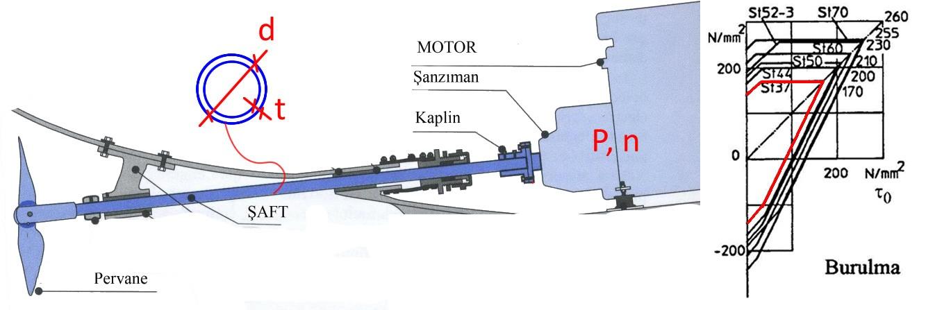 Solved A hollow tubular shaft will be used between the | Chegg.com