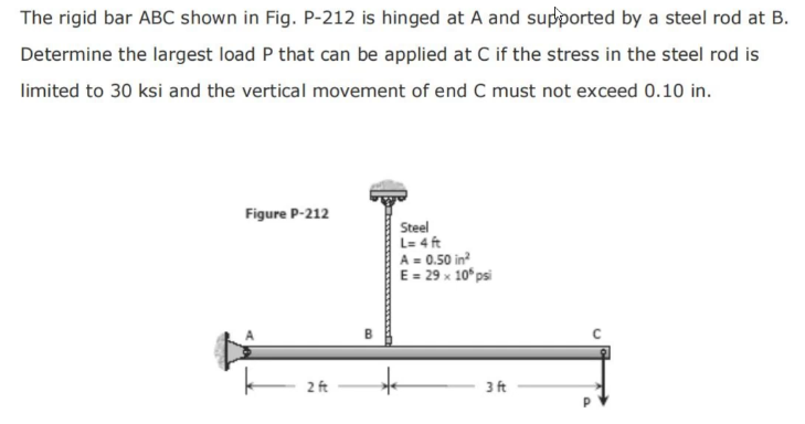Solved Can you show me how to solve this problem. The rigid | Chegg.com